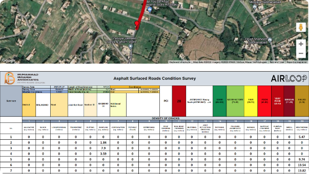 Pavement Condition Index(PCI) – AIRLOOP