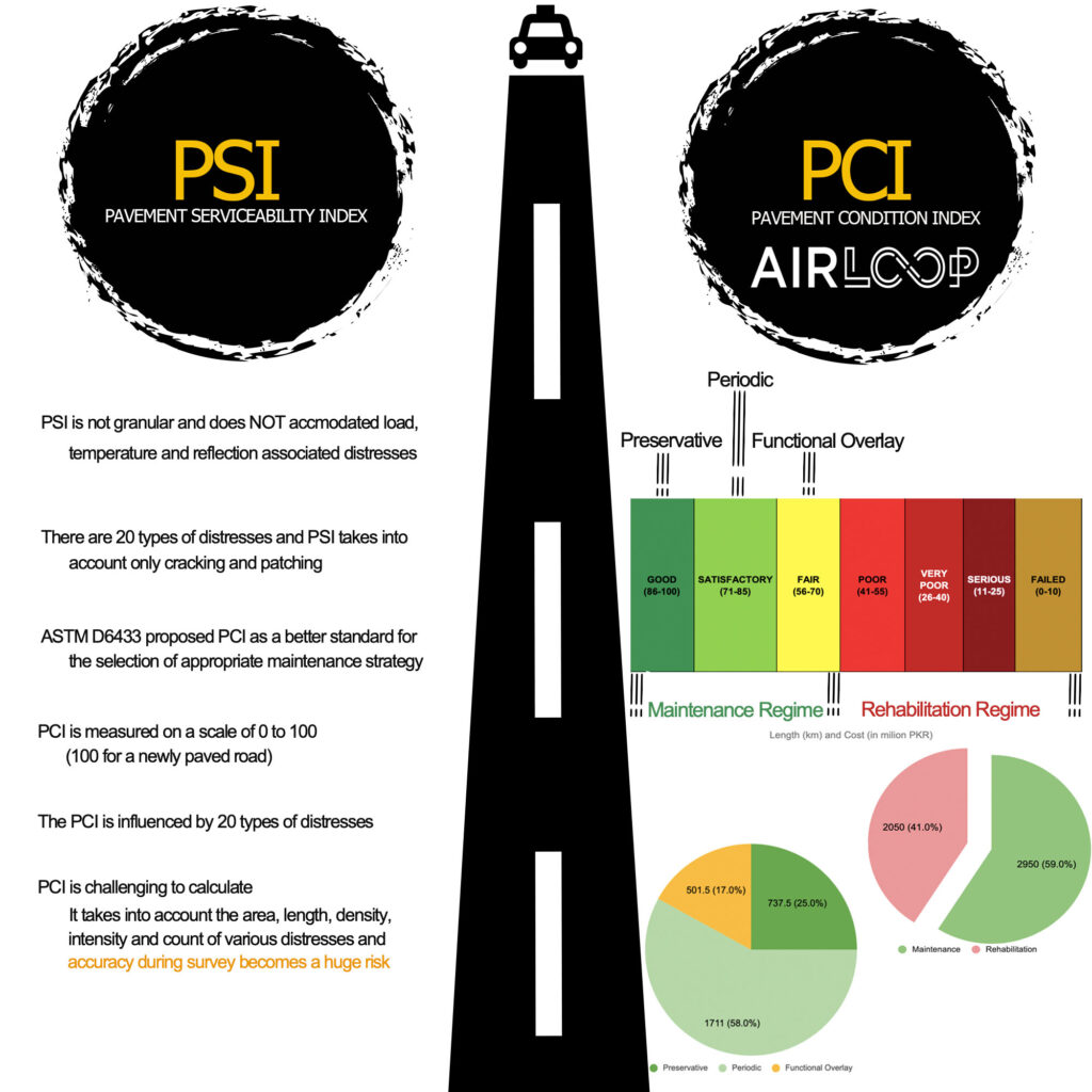 Pavement Condition Index(PCI) – AIRLOOP